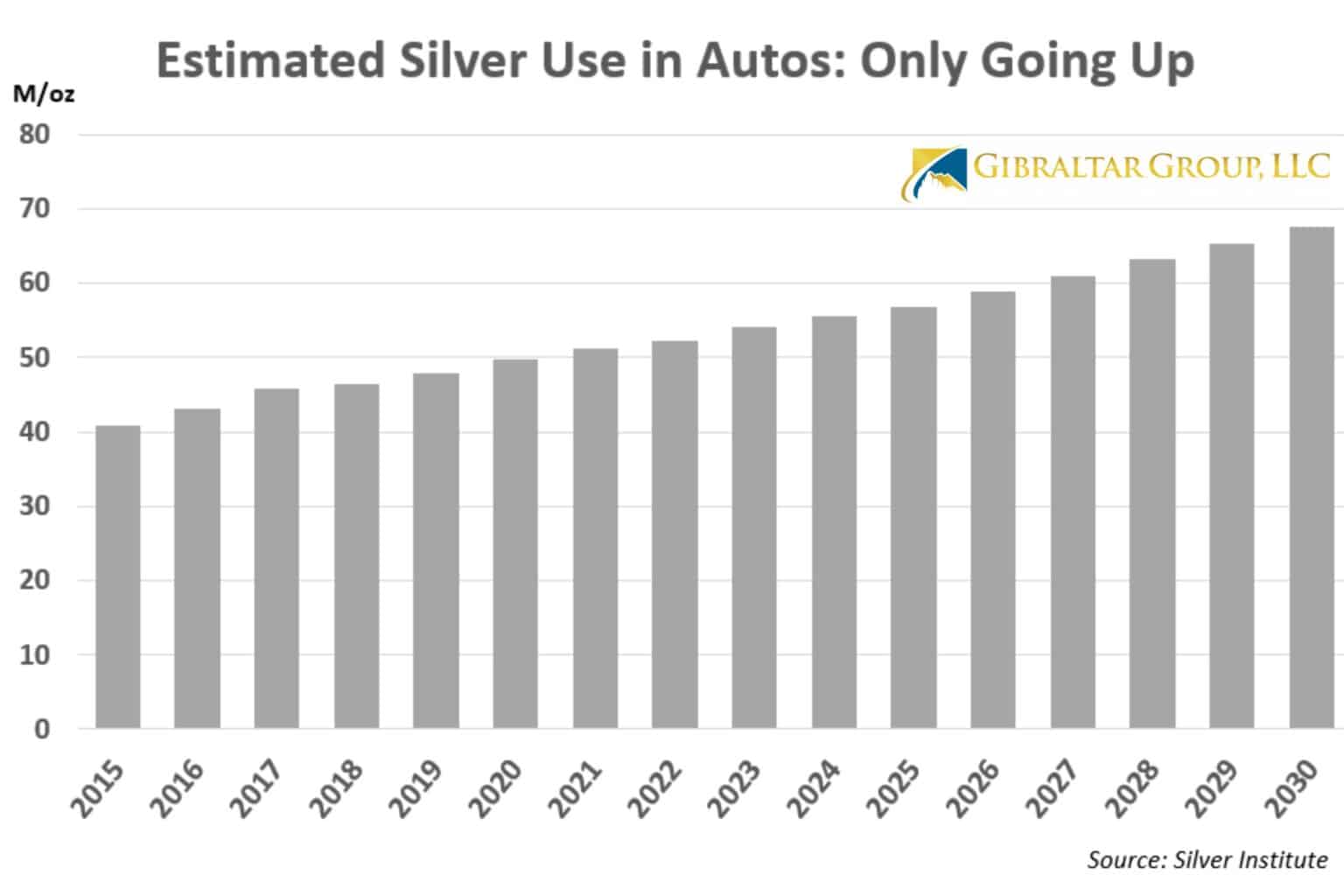 How Much Silver is in a Tesla Car?